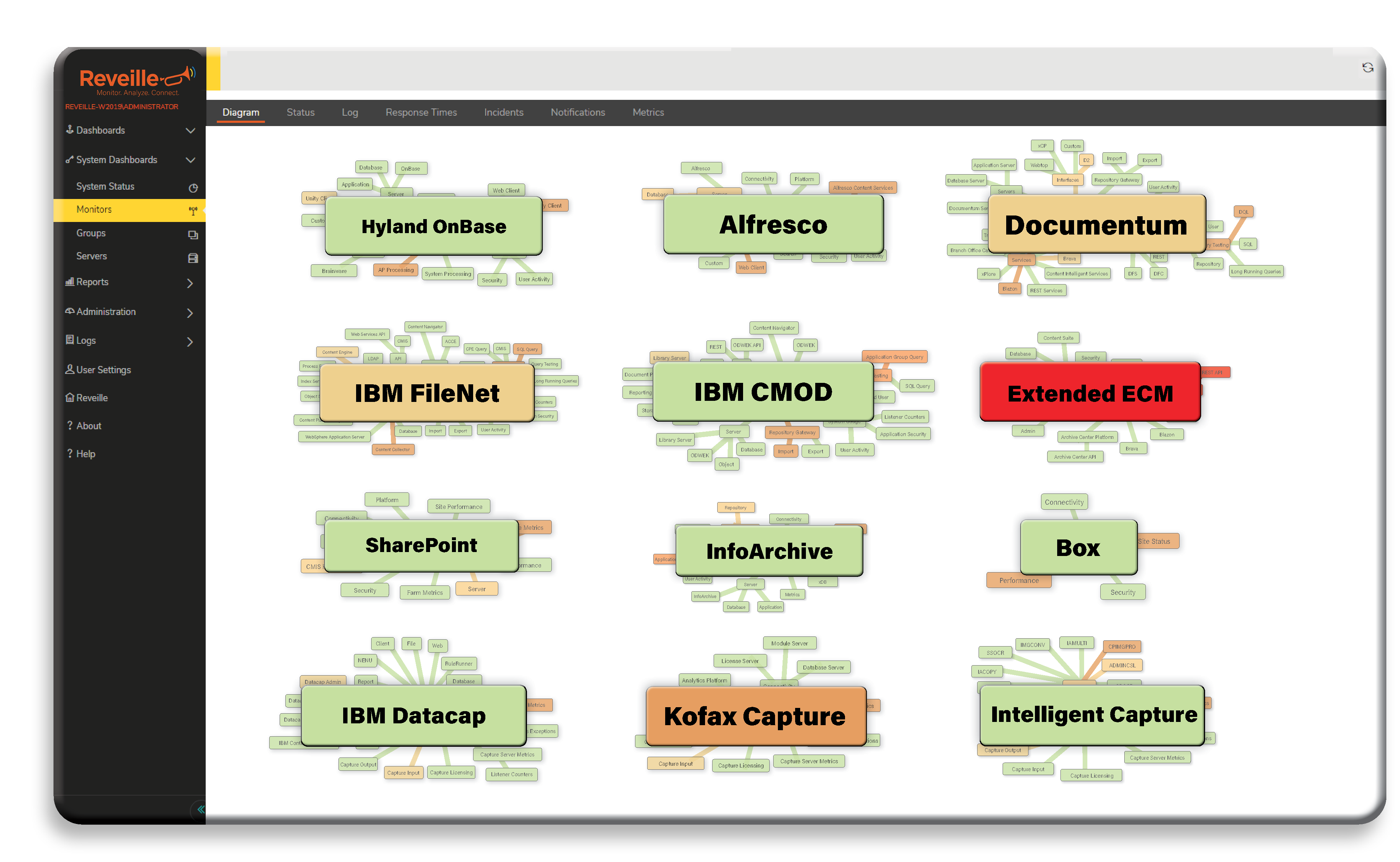 Manage your ECM applications effectively